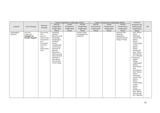 Matriks ukl upl | DOC