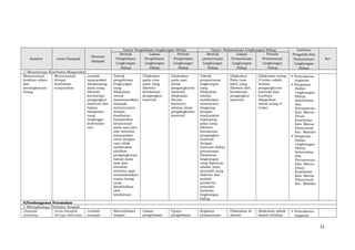 Matriks ukl upl | DOC