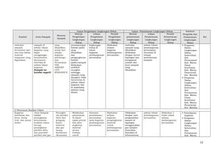 Matriks ukl upl | DOC