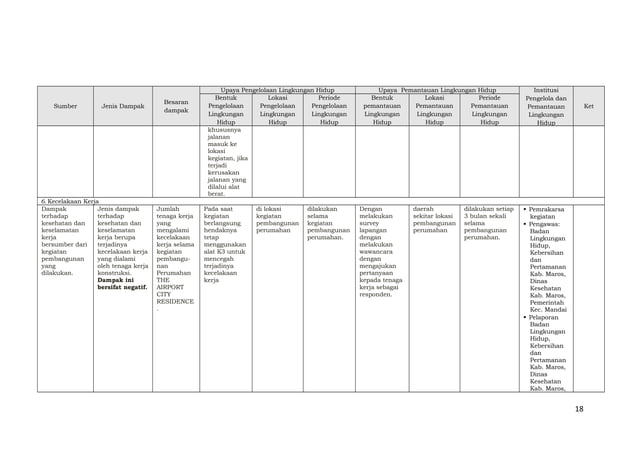 Matriks ukl upl | DOC
