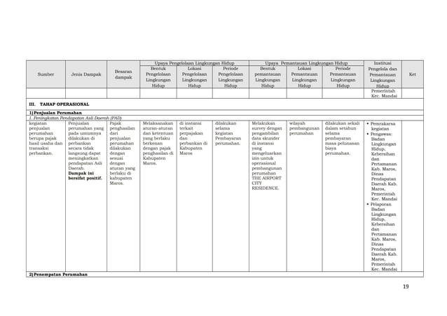 Matriks ukl upl | DOC