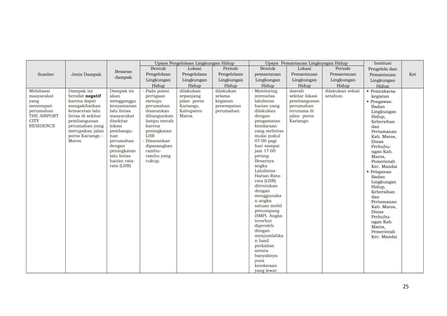 Matriks ukl upl | DOC