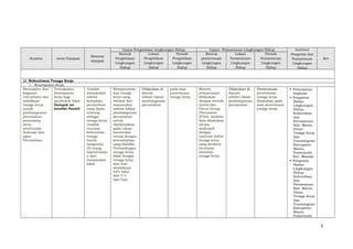 Matriks ukl upl | DOC