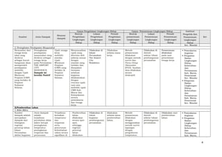 Matriks ukl upl | DOC