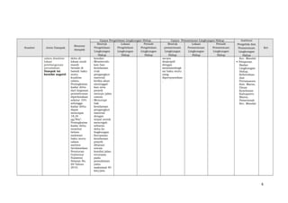 Matriks ukl upl | DOC