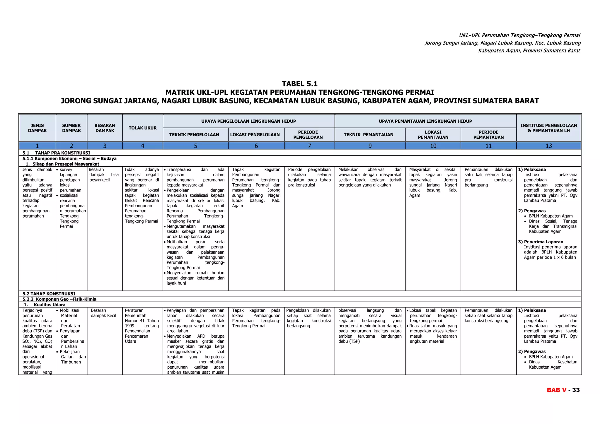 Matrik_UKL_UPL_edit_didit.doc