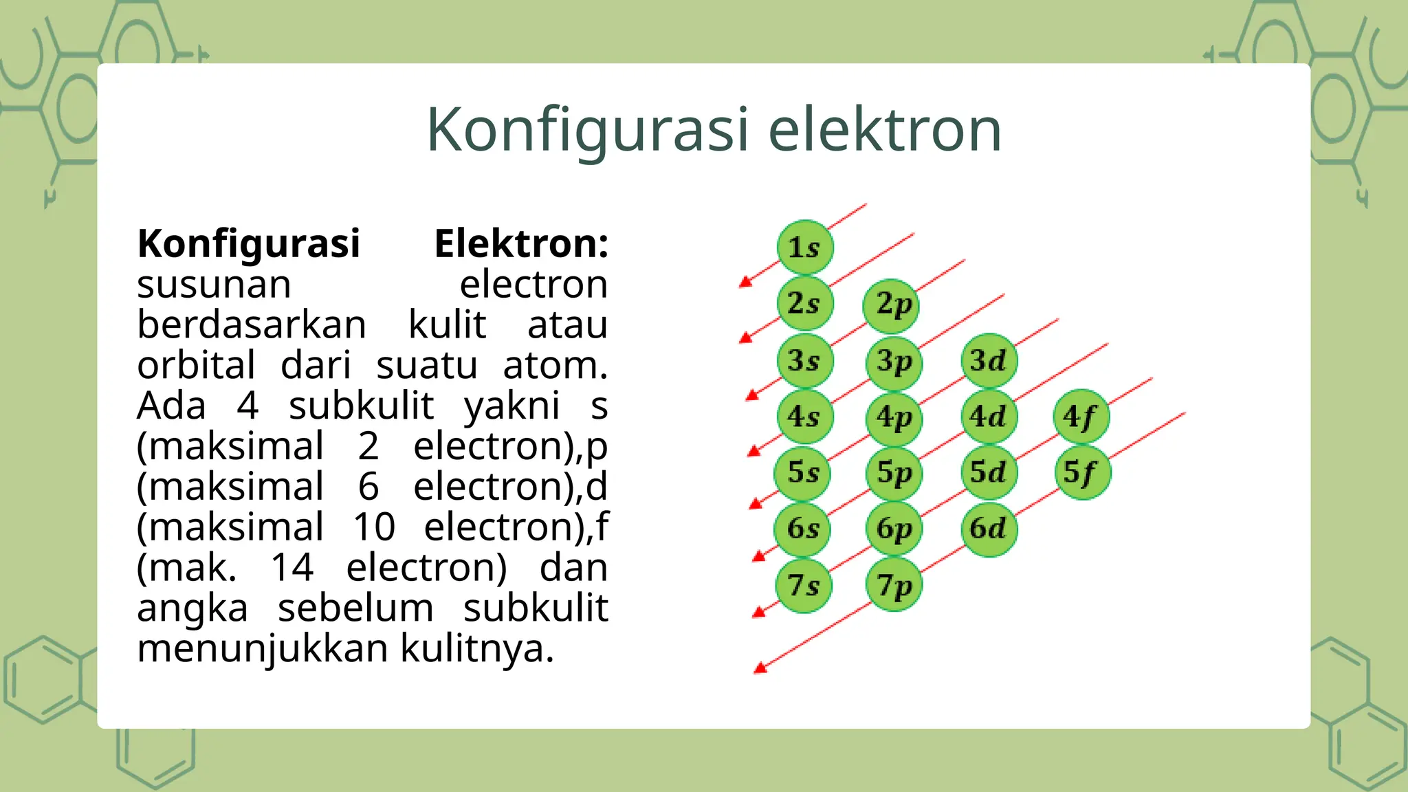 Materi_dasar_kimia kelas X SMA/MA/SMK.pptx