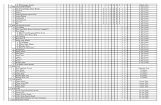 MATRIKULASI KERJA MUSDA.pdf