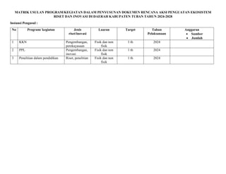 MATRIK USULAN PROGRAM................docx