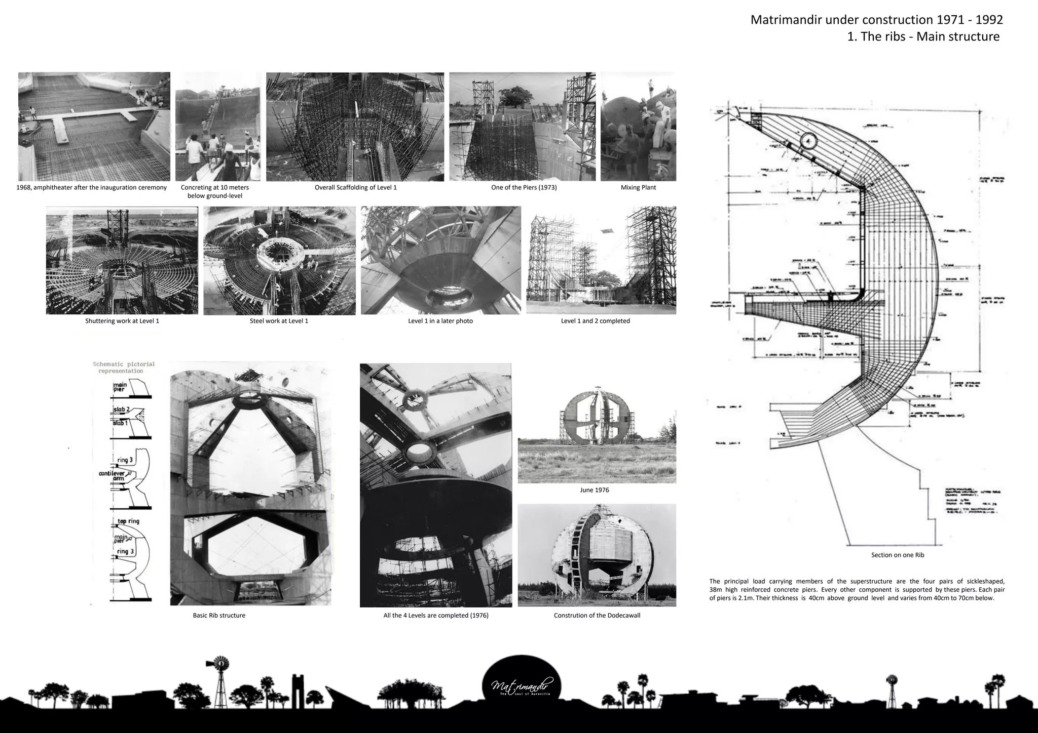 Matrimandir - The soul of Auroville | PDF