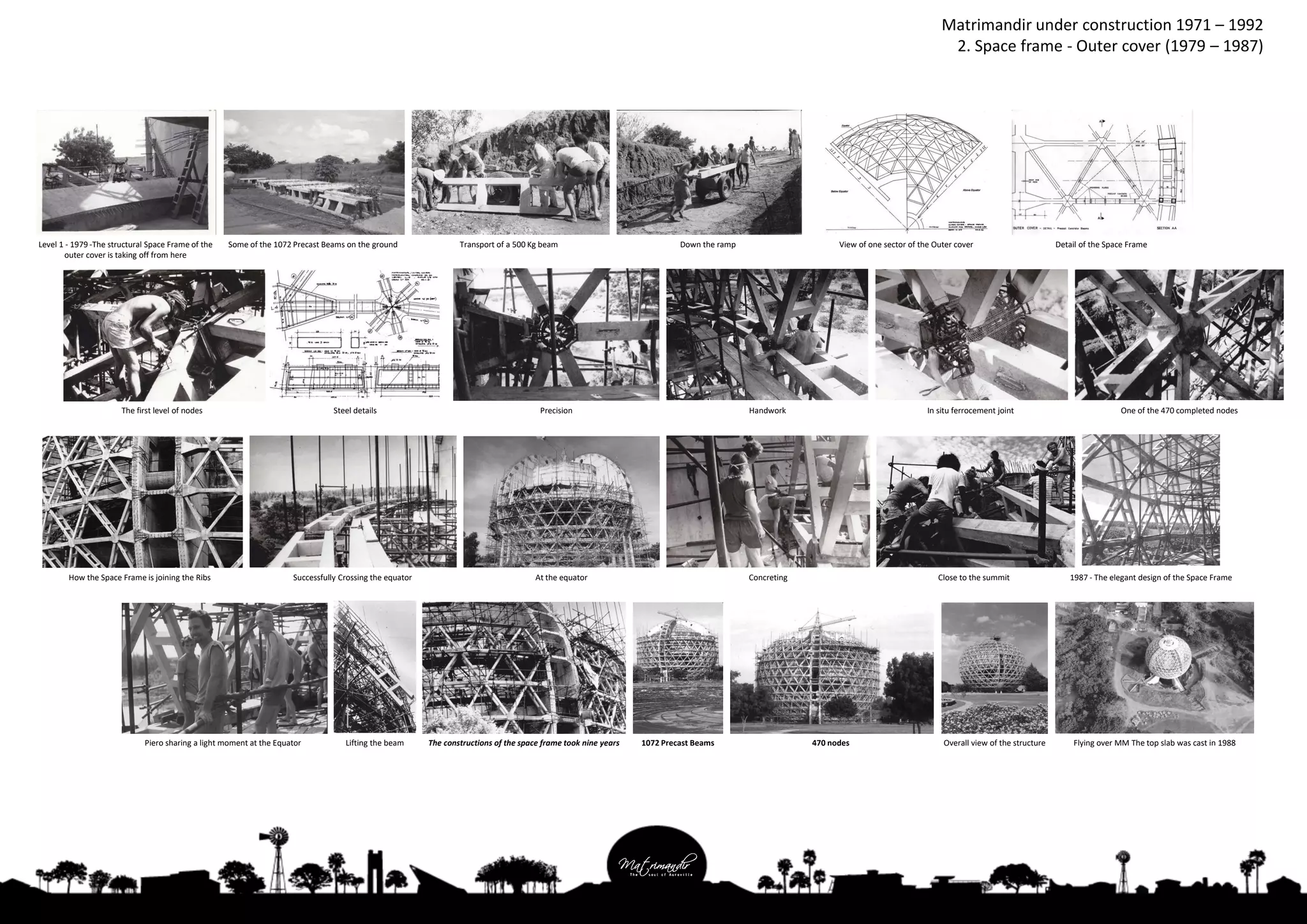 Matrimandir - The soul of Auroville | PDF