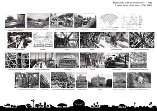 Matrimandir - The soul of Auroville | PDF