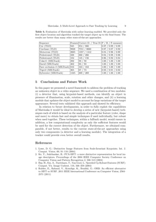 Matrioska tracking keypoints in real-time | PDF