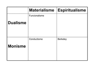 Matriudualismematerialisme | PPT