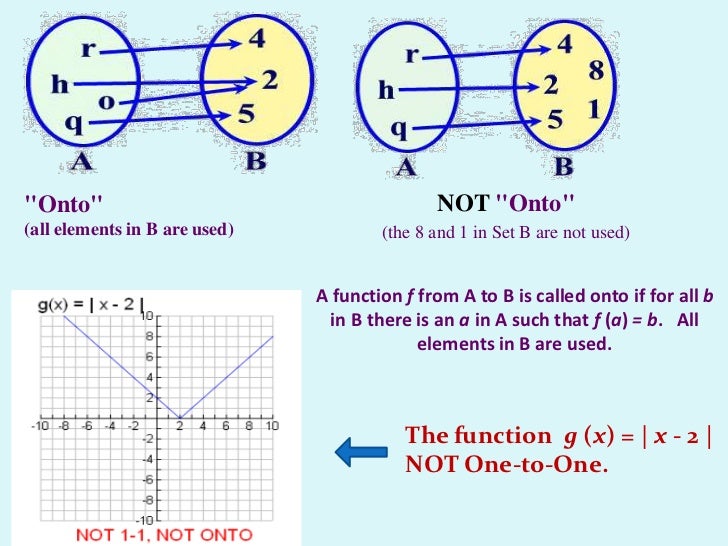 Relations & functions