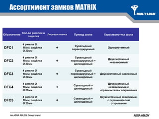 Mul-t-Lock Matrix | PPT