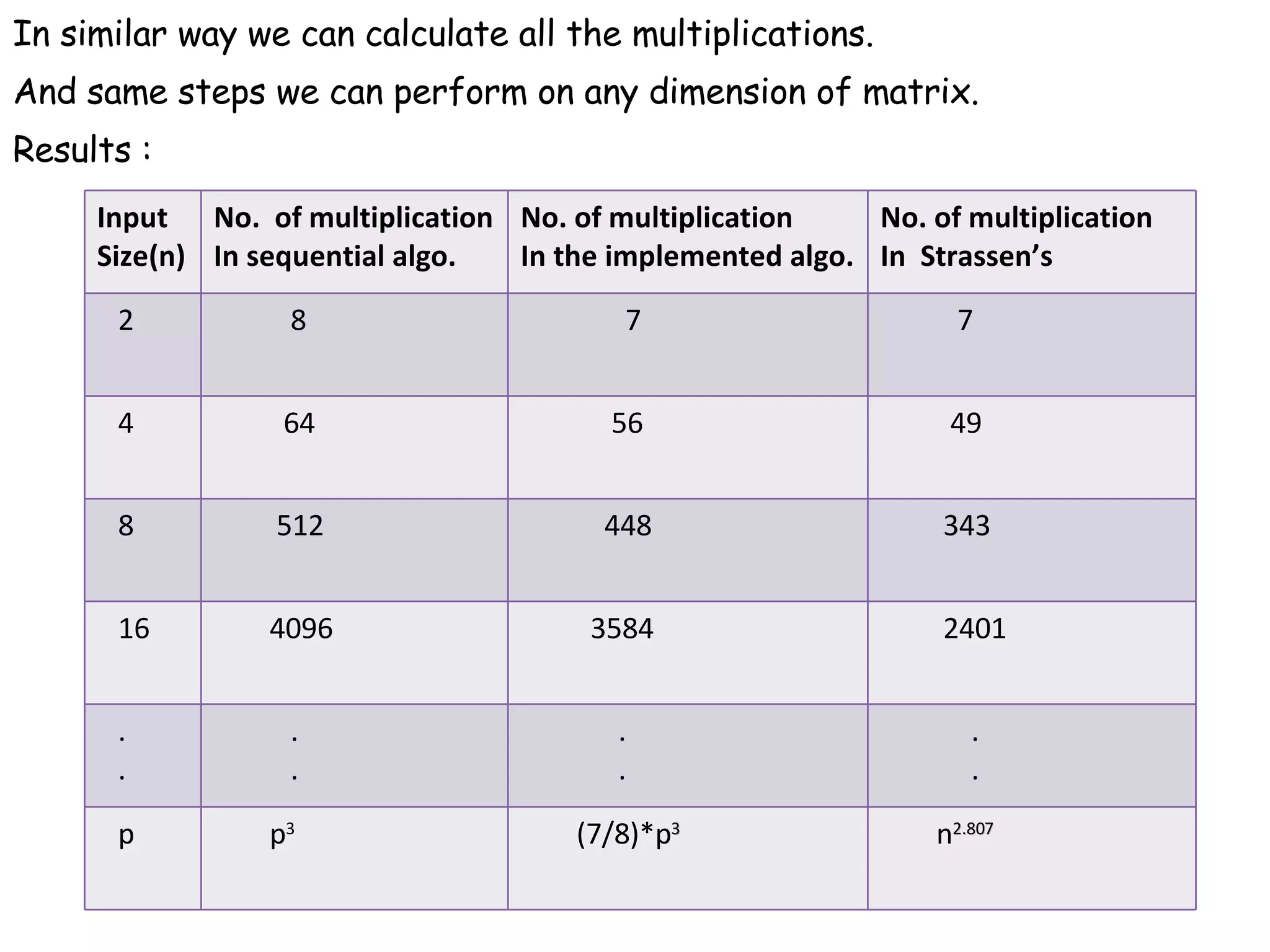 Matrix Multiplicationan Example Of Concurrent Programming Ppt