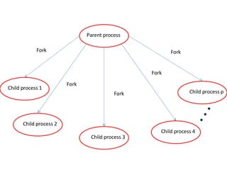 Matrix Multiplication(An example of concurrent programming) | PPT