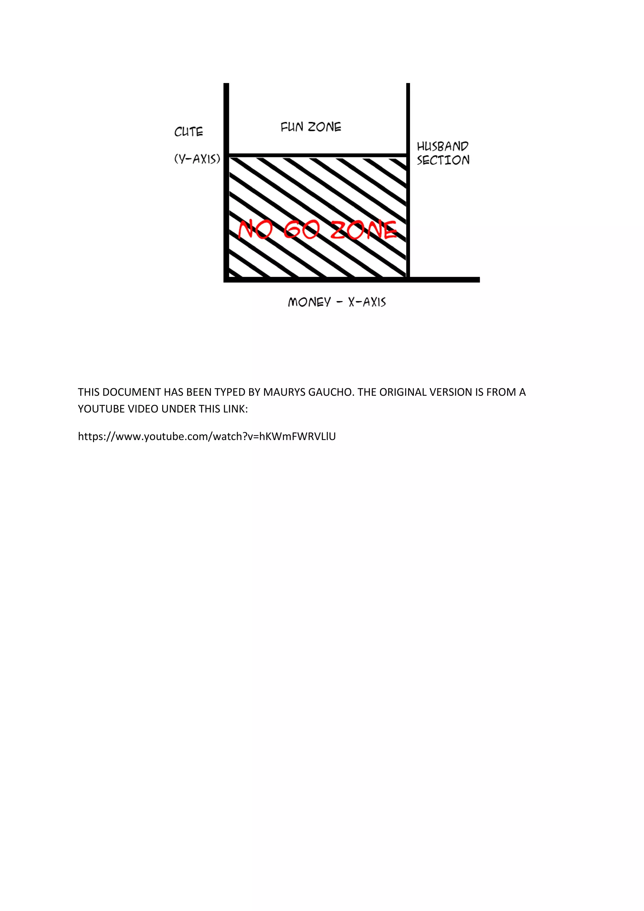 HOT CRAZY MATRIX for Men and CUTE vs RICH MATRIX for WOMEN | PDF