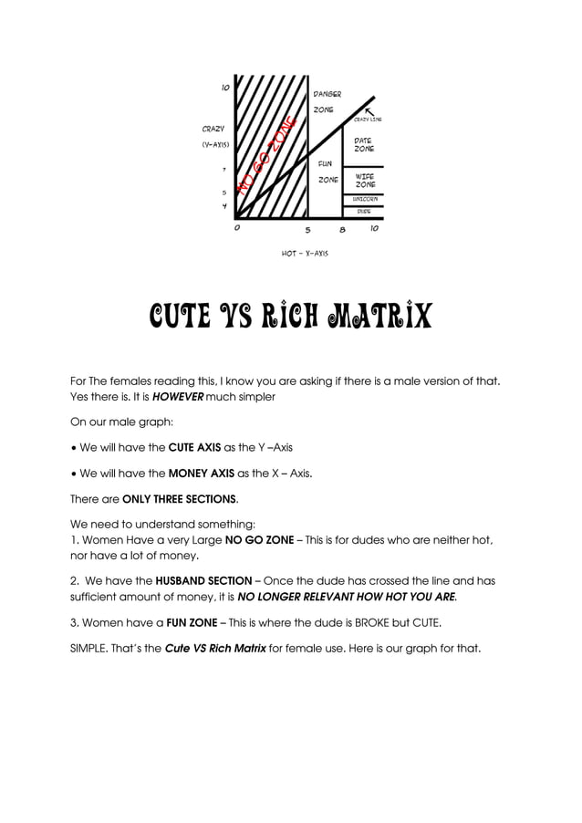 HOT CRAZY MATRIX for Men and CUTE vs RICH MATRIX for WOMEN | PDF