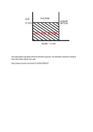 HOT CRAZY MATRIX for Men and CUTE vs RICH MATRIX for WOMEN | PDF
