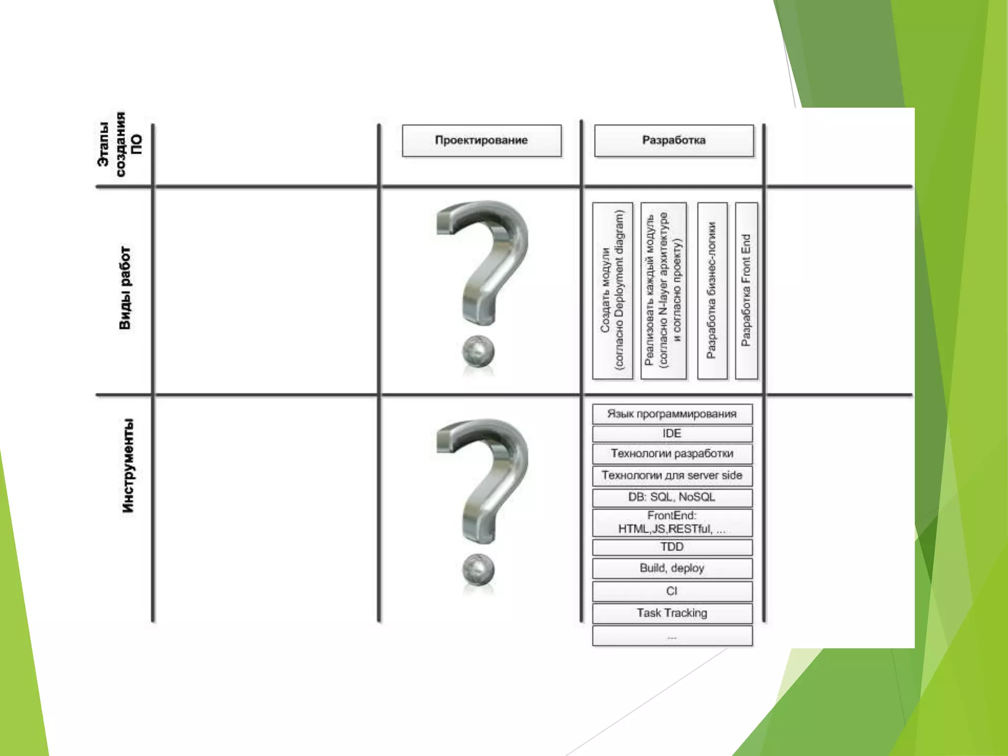 Software Engineering Knowledge Matrix | PPT