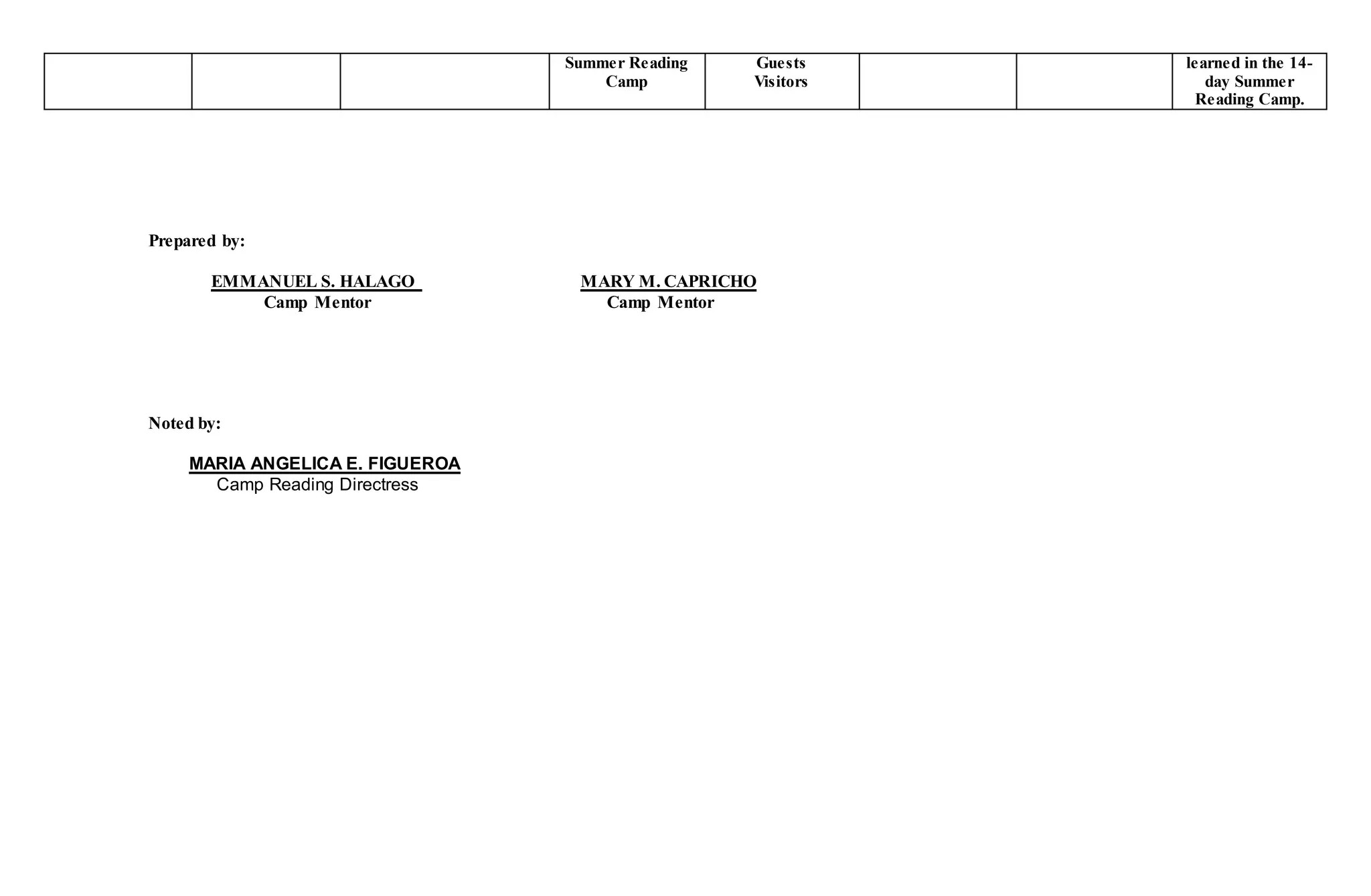 Reading Camp Matrix | DOCX