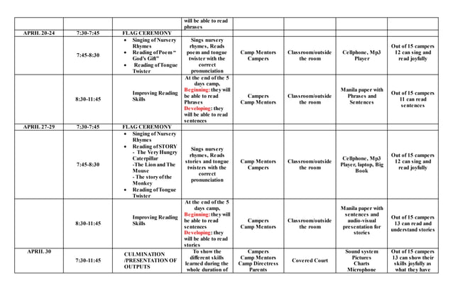 Reading Camp Matrix | DOCX