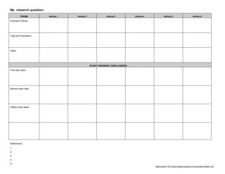 Literature Review Matrix | PDF