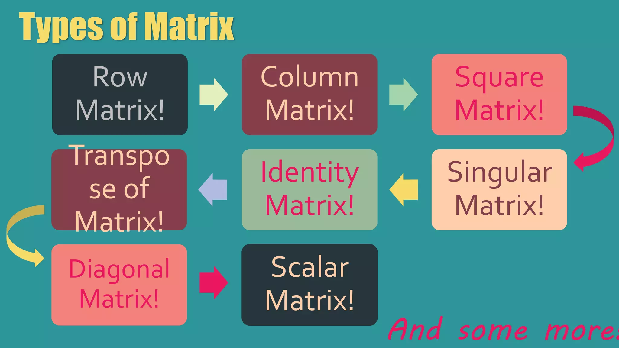 Applications of Matrix | PPTX