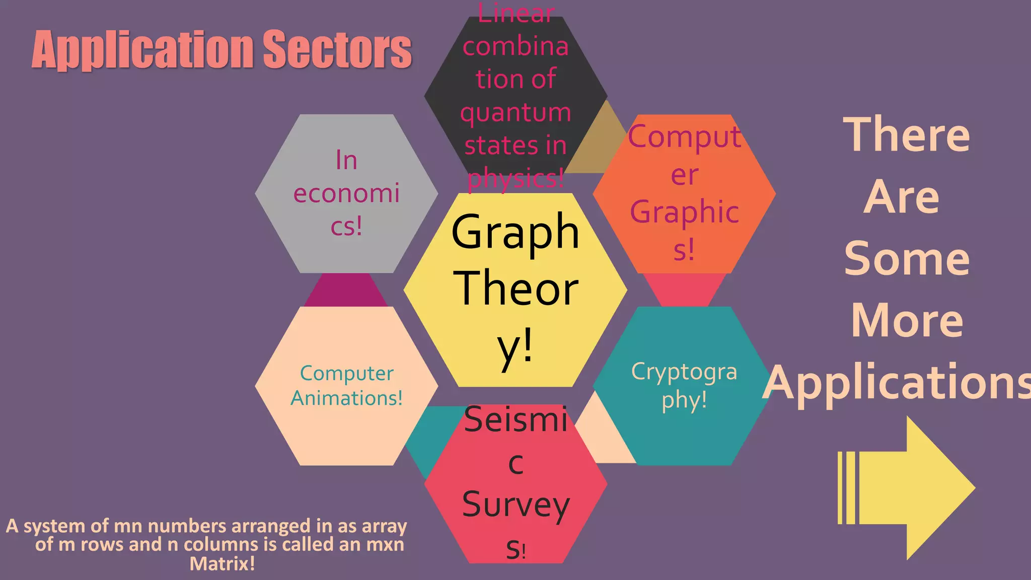 Applications of Matrix | PPTX