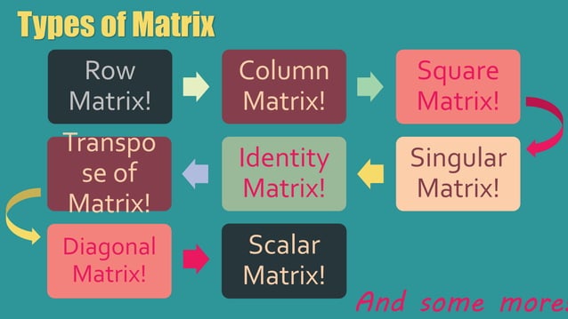 Applications of Matrix | PPTX