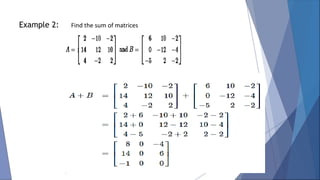 introduction-MATRIX-algebramathematics .pptx
