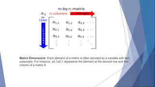 introduction-MATRIX-algebramathematics .pptx