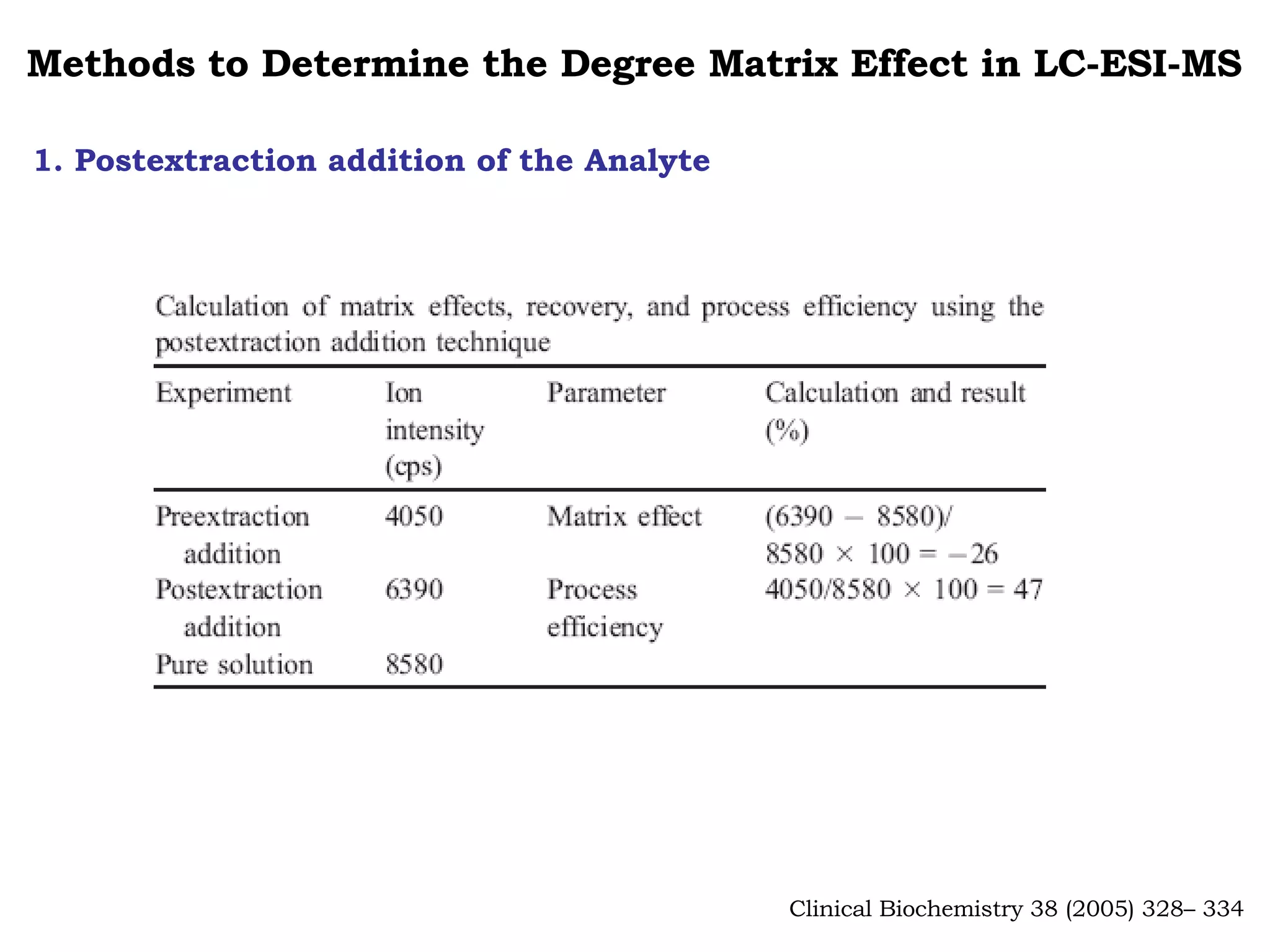 Matrix Effects In Metabolic Profiling Using Gc Lc Coupled Mass ...