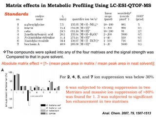 Matrix Effects In Metabolic Profiling Using Gc Lc Coupled Mass ...