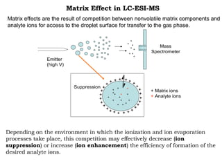 Matrix Effects In Metabolic Profiling Using Gc Lc Coupled Mass ...