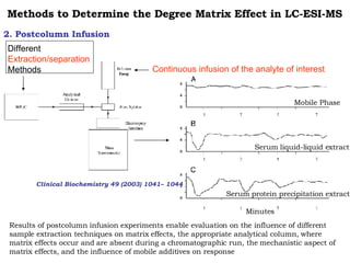 Matrix Effects In Metabolic Profiling Using Gc Lc Coupled Mass ...