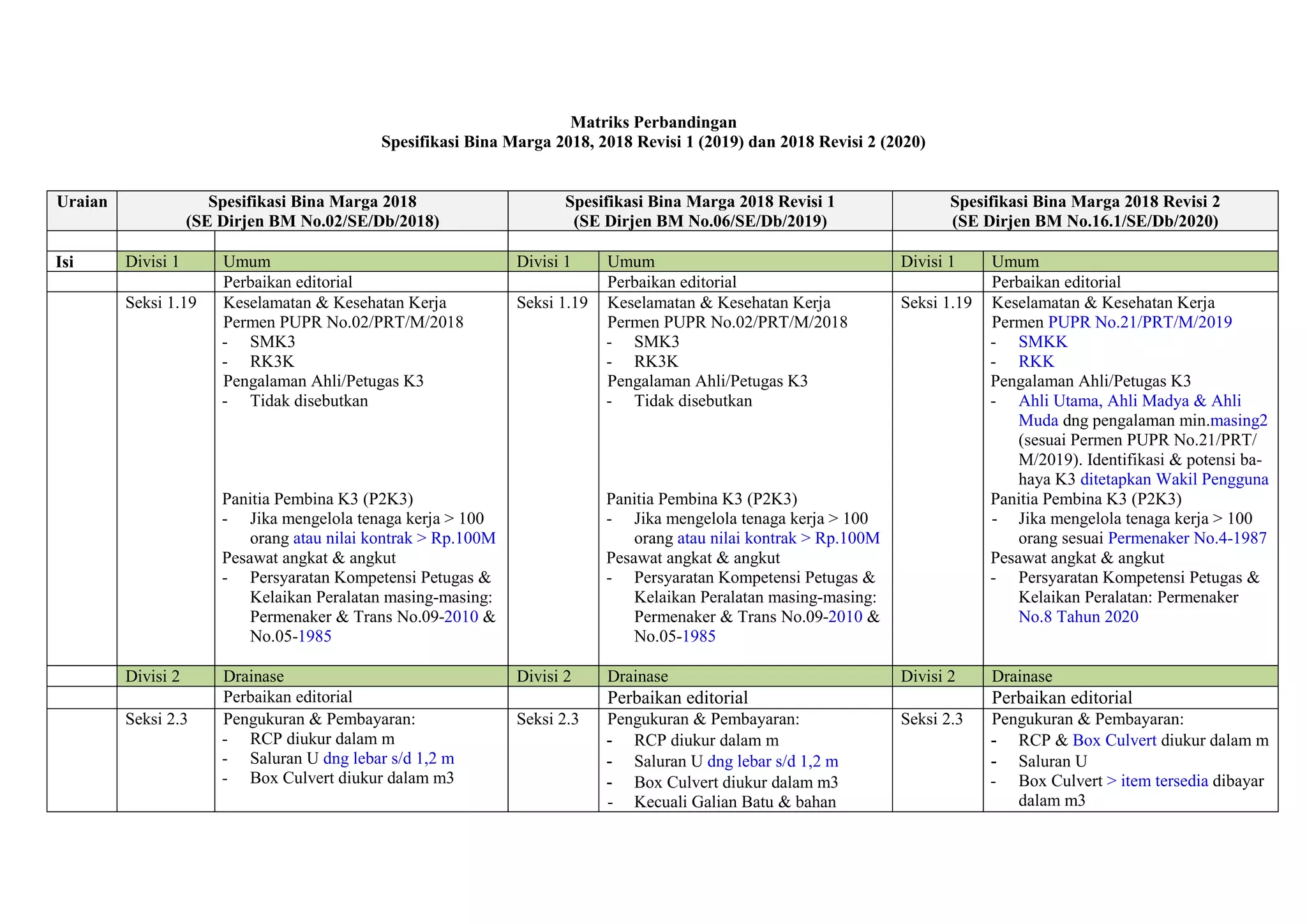 Matrix perbandingan-spek-rev-2 | PDF