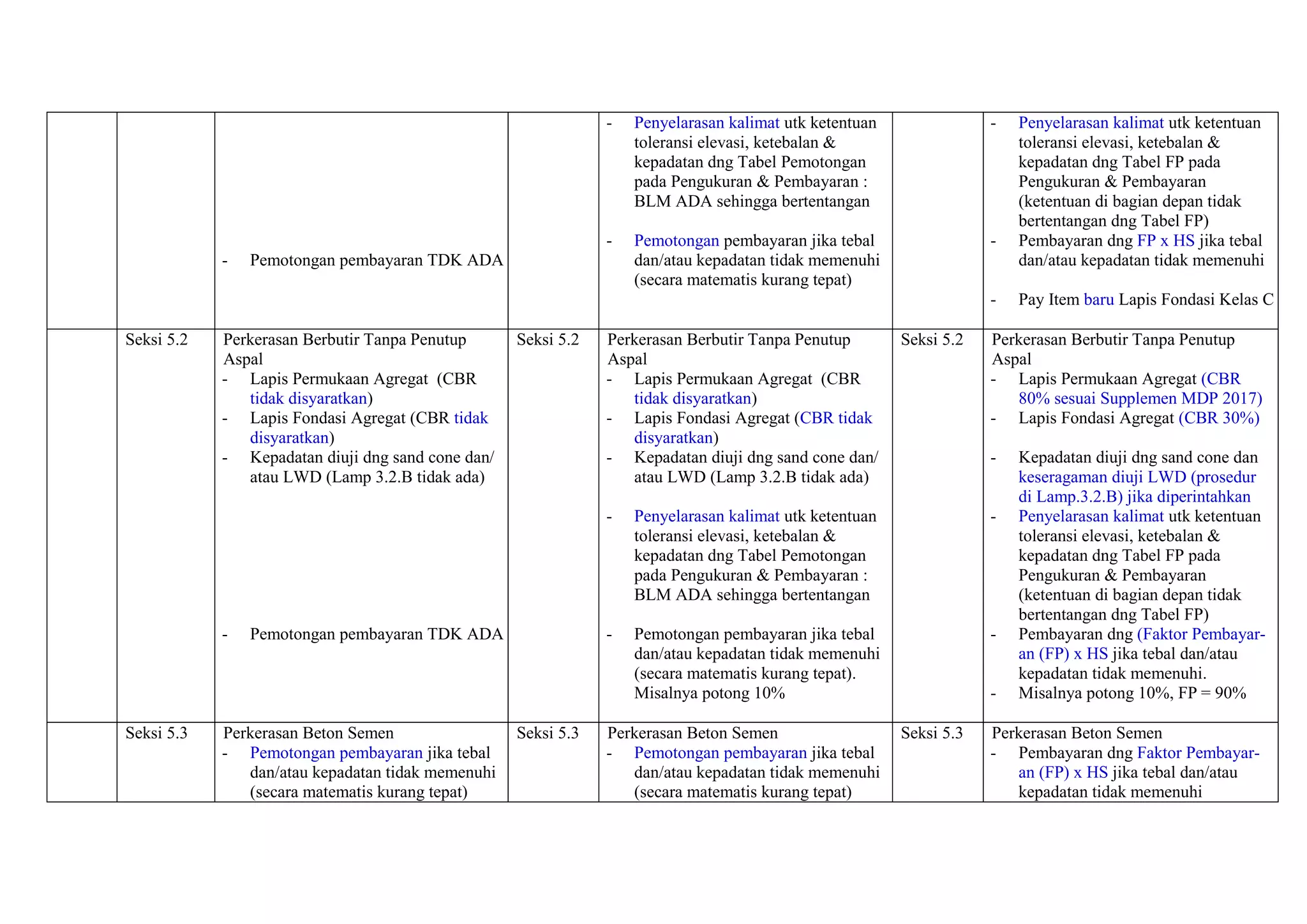 Matrix perbandingan-spek-rev-2 | PDF