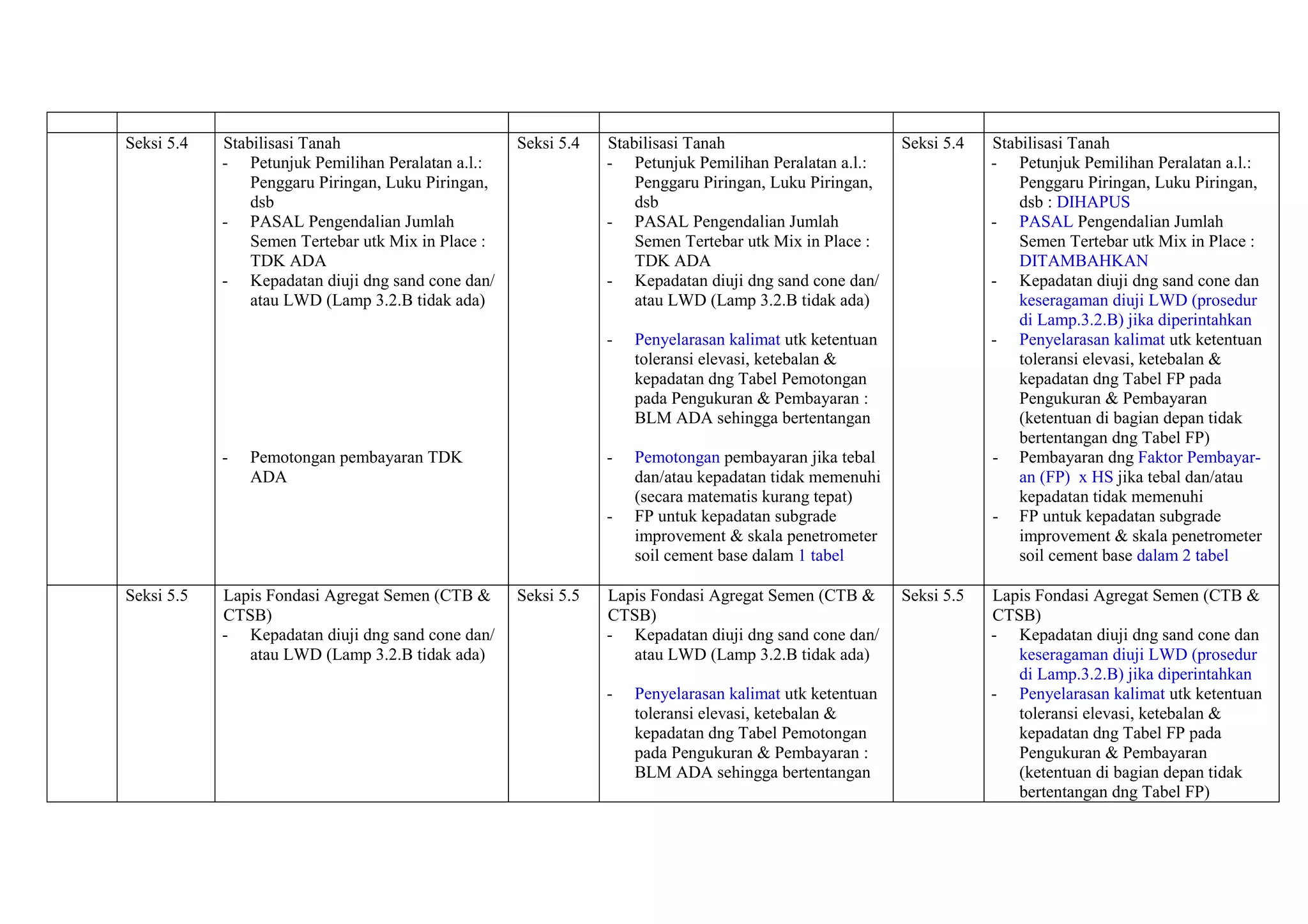 Matrix perbandingan-spek-rev-2 | PDF