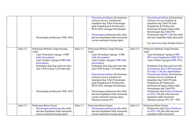 Matrix perbandingan-spek-rev-2 | PPT
