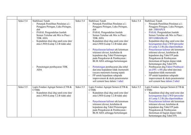 Matrix perbandingan-spek-rev-2 | PPT