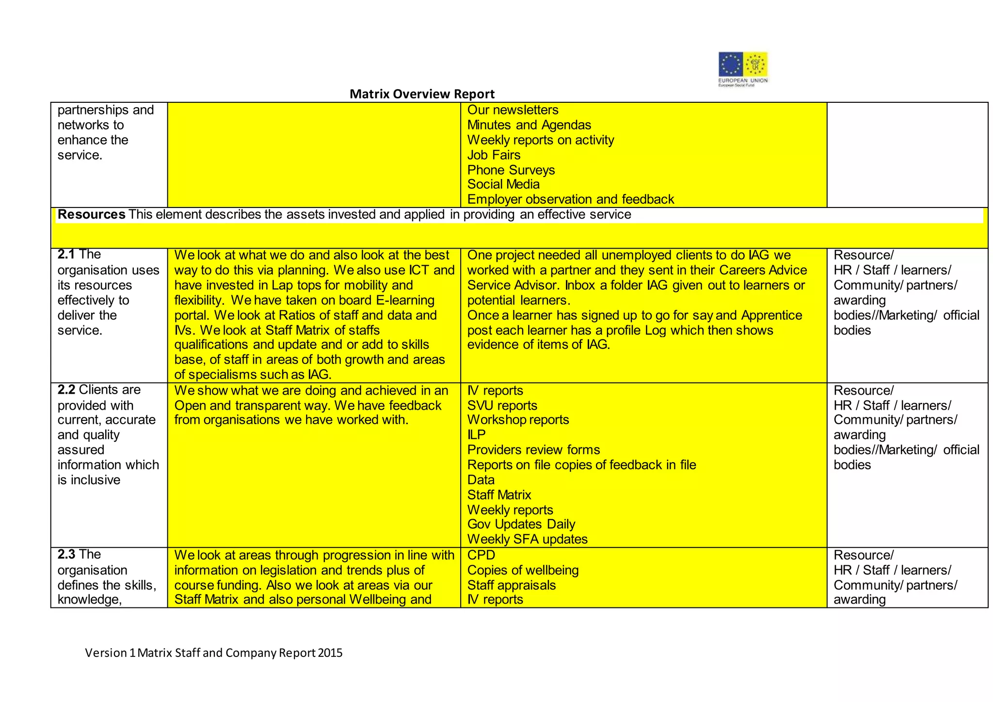 Matrix report overview | DOCX