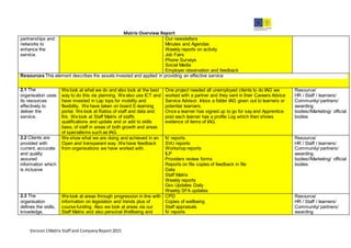 Matrix report overview | DOCX