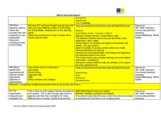 Matrix report overview | DOCX