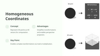 Matrix-Theory-in-Computer-Graphics-and-3D-Modeling.pptx