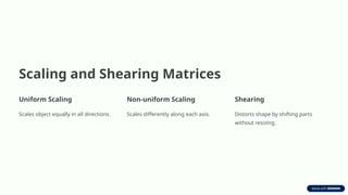 Matrix-Theory-in-Computer-Graphics-and-3D-Modeling.pptx