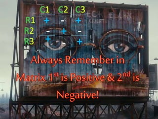 Determinant of Matrix | PPTX