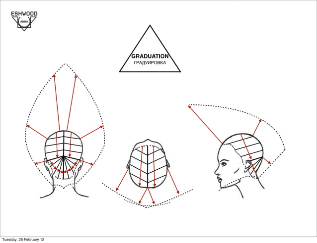 Matrix 9 Fundamental Shapes And Technique Ppt